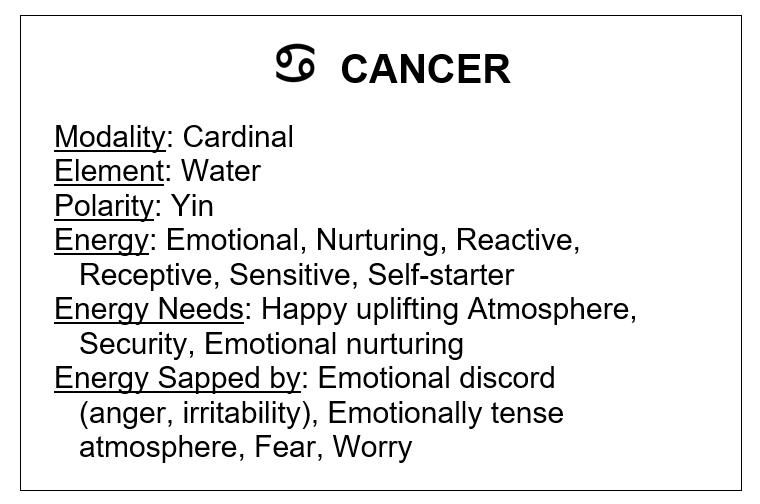CANCER RISING – Feng Shui for your Rising Sign