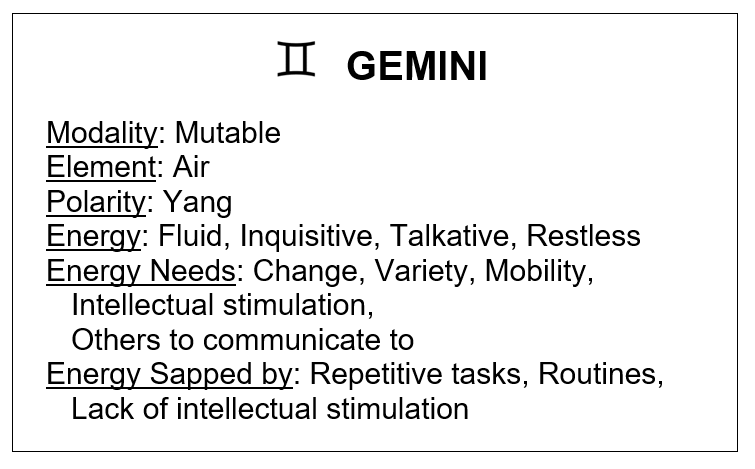 Gemini zodiac negative traits 60 photos - Astrologytoyou.com